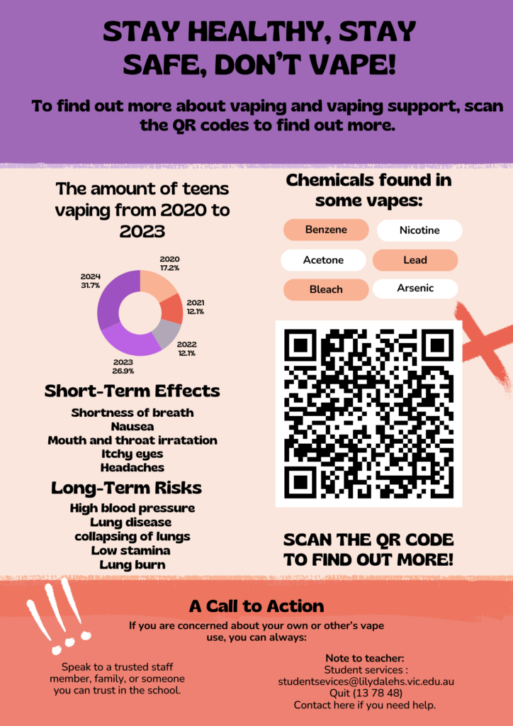 Youth Vaping Prevention in the Yarra Ranges - Inspiro Health
